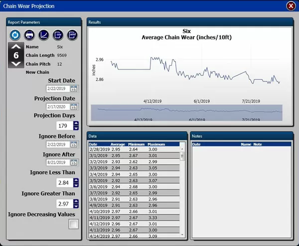 Permanent Conveyor Monitoring System - OPCO Lubrication Systems, Inc.
